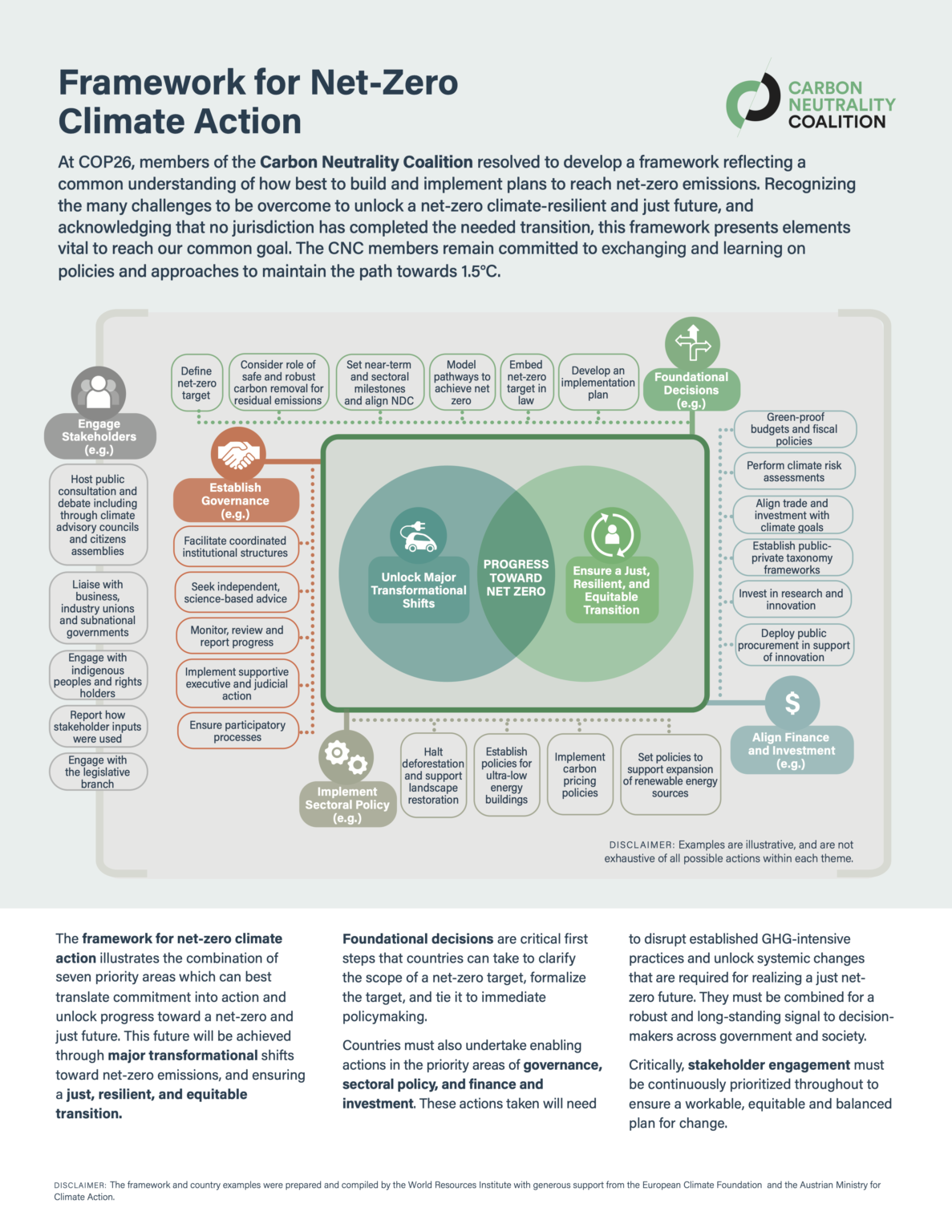 Launch of framework for net zero targets - Carbon Neutrality Coalition