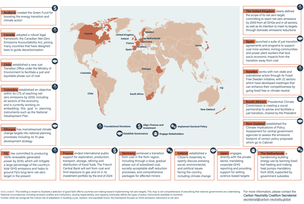 The Framework - Carbon Neutrality Coalition